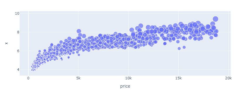 Python Plotly Express Tutorial: Unlock Beautiful Visualizations | DataCamp Python Plotly Express Tutorial: Unlock Beautiful Visualizations | DataCamp