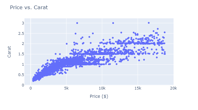 Python Plotly Express Tutorial: Unlock Beautiful Visualizations - Kiến ... Python Plotly Express Tutorial: Unlock Beautiful Visualizations - Kiến ...