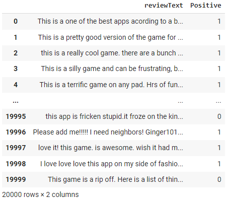 NLTK Sentiment Analysis Tutorial: Text Mining & Analysis in Python | DataCamp