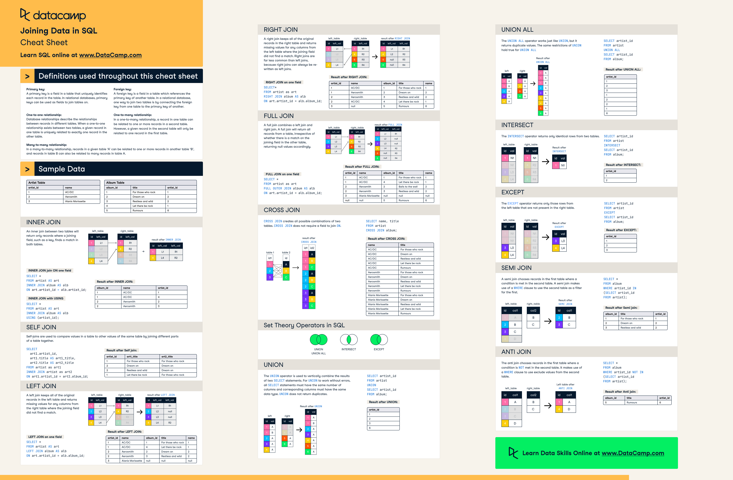 MYSQL Cheat Sheet Printable PDF Lupon gov ph