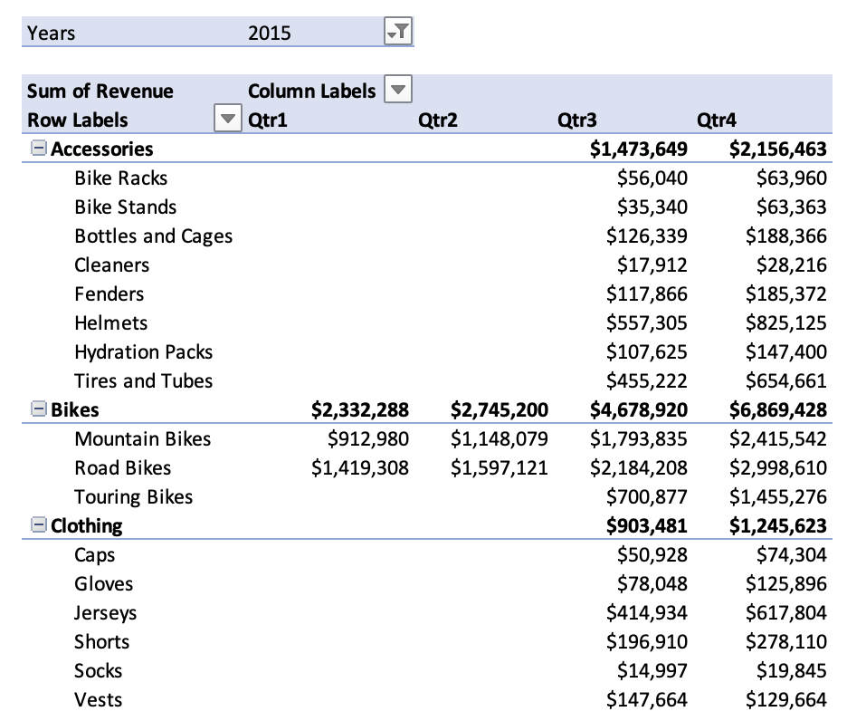 Working With Pivot Tables In Excel Datacamp 6101