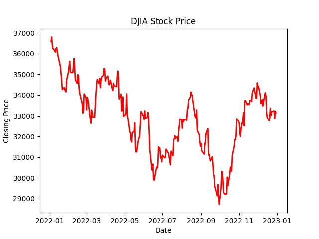 Line Plots In Matplotlib With Python Tutorial Datacamp