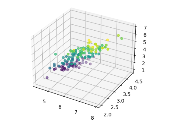 Introduction to Unsupervised Learning: Types, Applications and ...