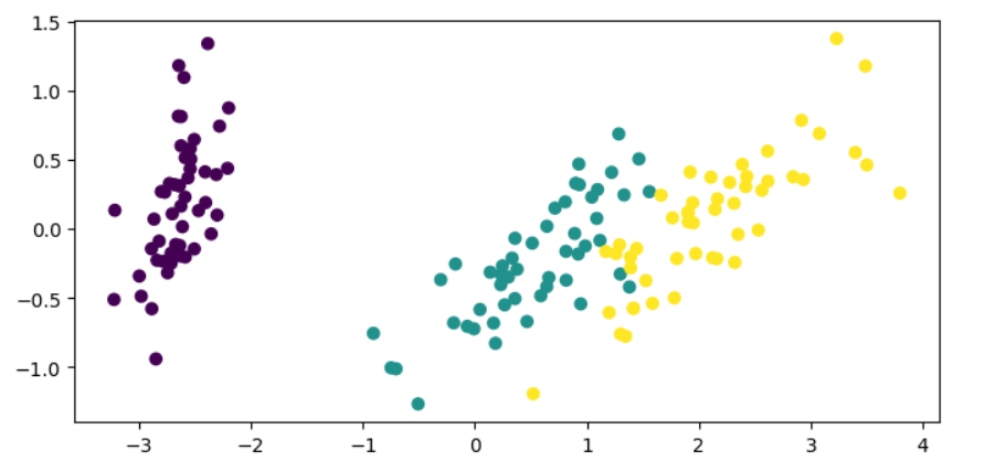Introduction to Unsupervised Learning: Types, Applications and Differences from Supervised ...