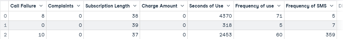 Introduction to t-SNE: Nonlinear Dimensionality Reduction and Data Visualization | DataCamp