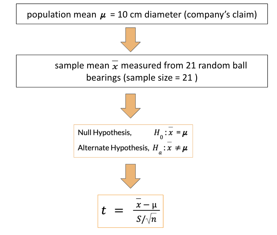 T Tests In Python Tutorial Types Applications And Terminologies Explained Datacamp