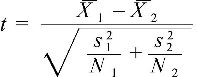T Tests In Python Tutorial Types Applications And Terminologies
