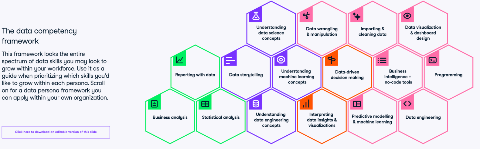 Enhancing Data Upskilling Engagement: Proven Strategies for Success ...