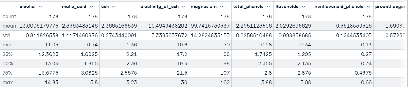 Python Machine Learning: Scikit-Learn Tutorial | DataCamp