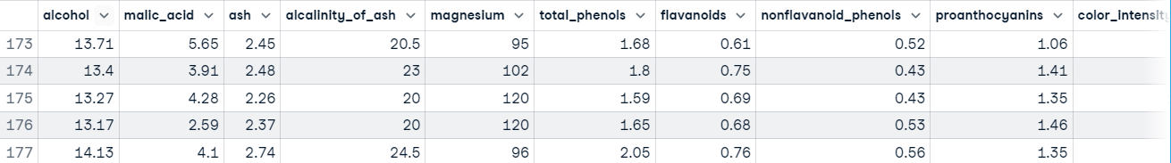 Python Machine Learning: Scikit-Learn Tutorial | DataCamp