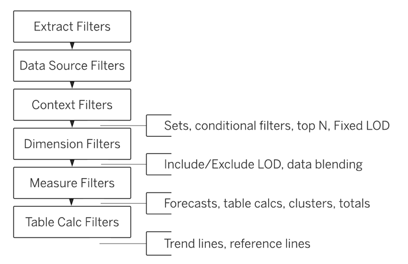 Master Tableau Interview Questions: Beginner, Intermediate & Advanced Levels | DataCamp