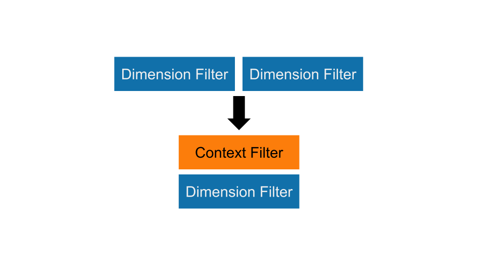 Master Tableau Interview Questions: Beginner, Intermediate & Advanced Levels | DataCamp