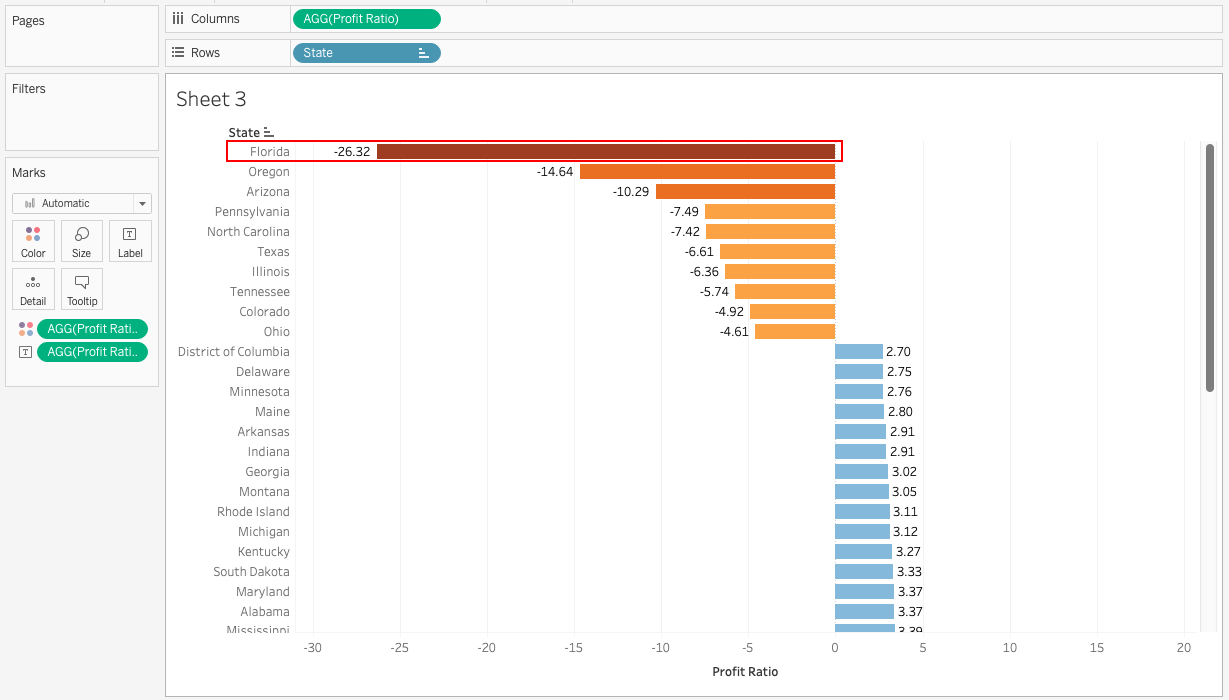 Master Tableau Interview Questions Beginner Intermediate And Advanced