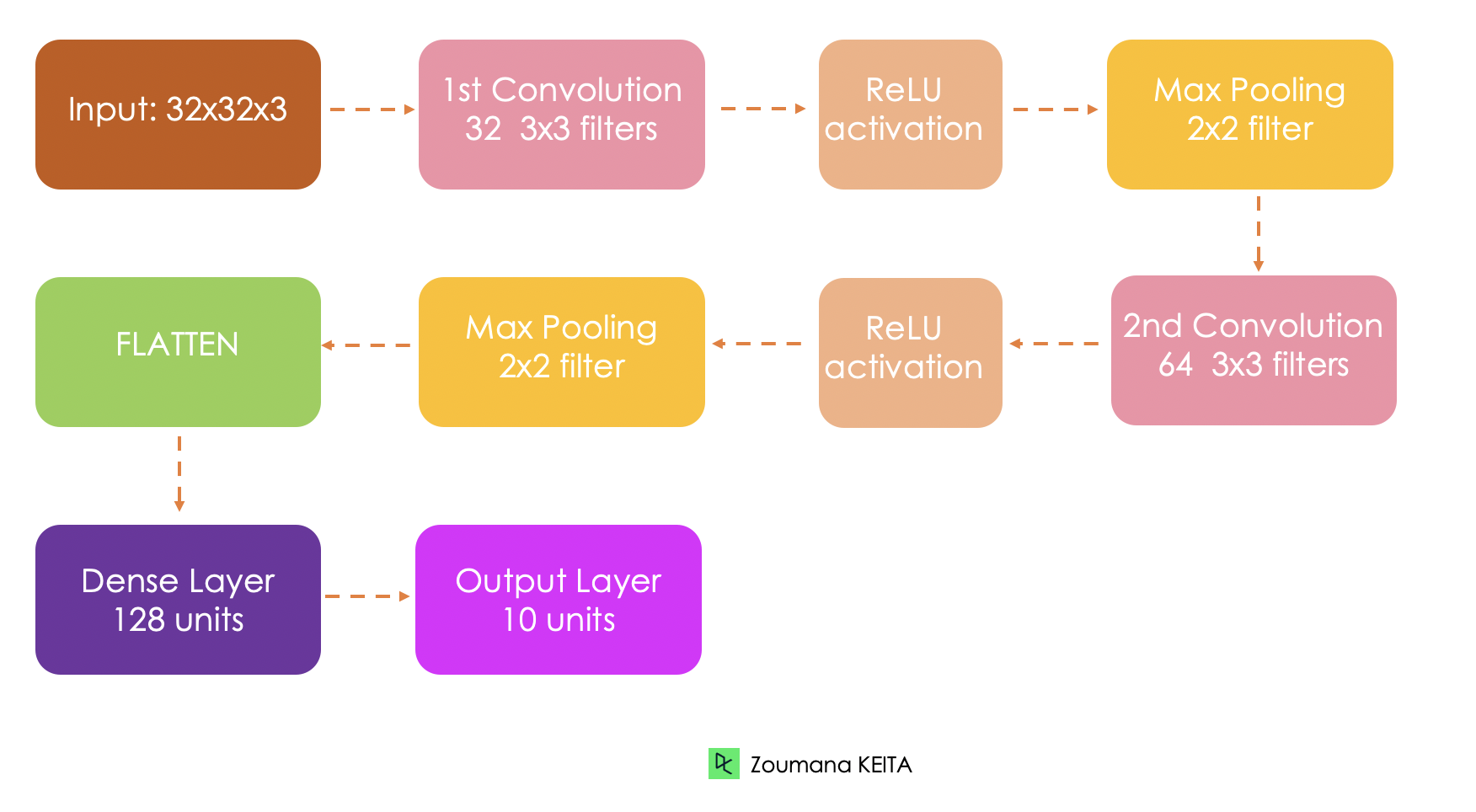 Python Convolutional Neural Networks Cnn With Tensorflow Tutorial Datacamp