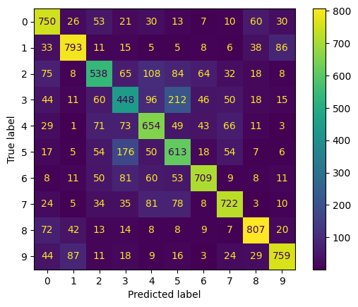 Python Convolutional Neural Networks (CNN) with TensorFlow Tutorial ...