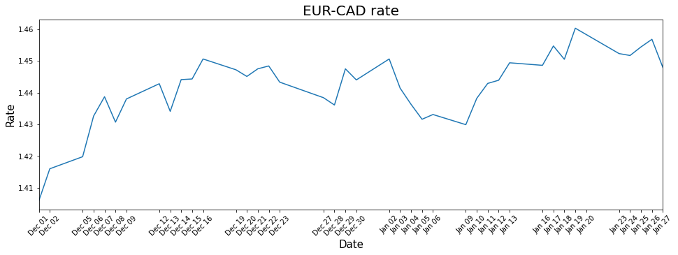 Matplotlib Time Series Line Plot Datacamp