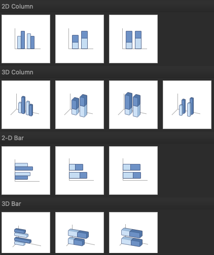 Visualizing Data in Excel | DataCamp