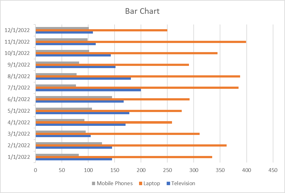 Visualizing Data in Excel | DataCamp
