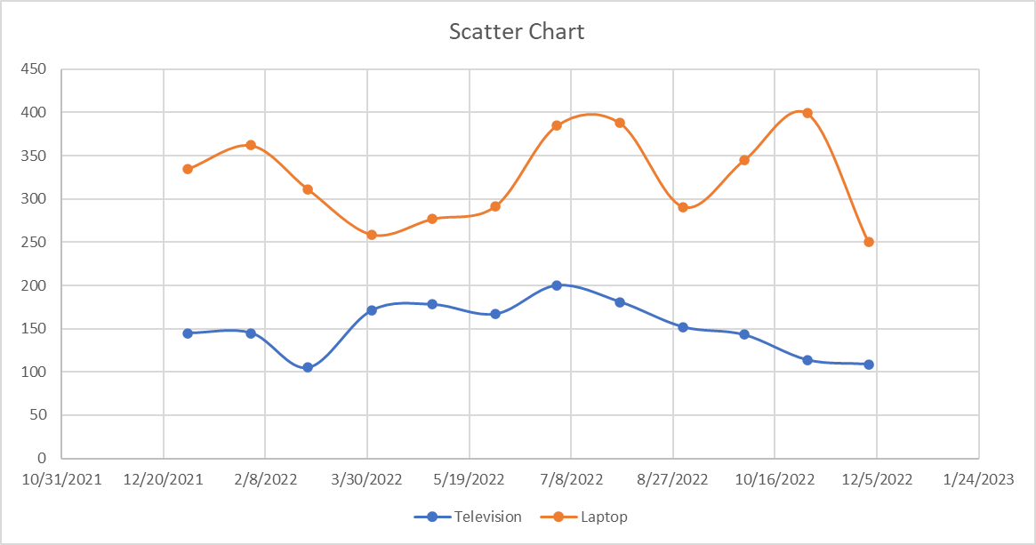 Visualizing Data in Excel | DataCamp