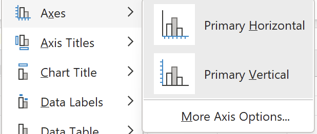 Visualizing Data in Excel | DataCamp