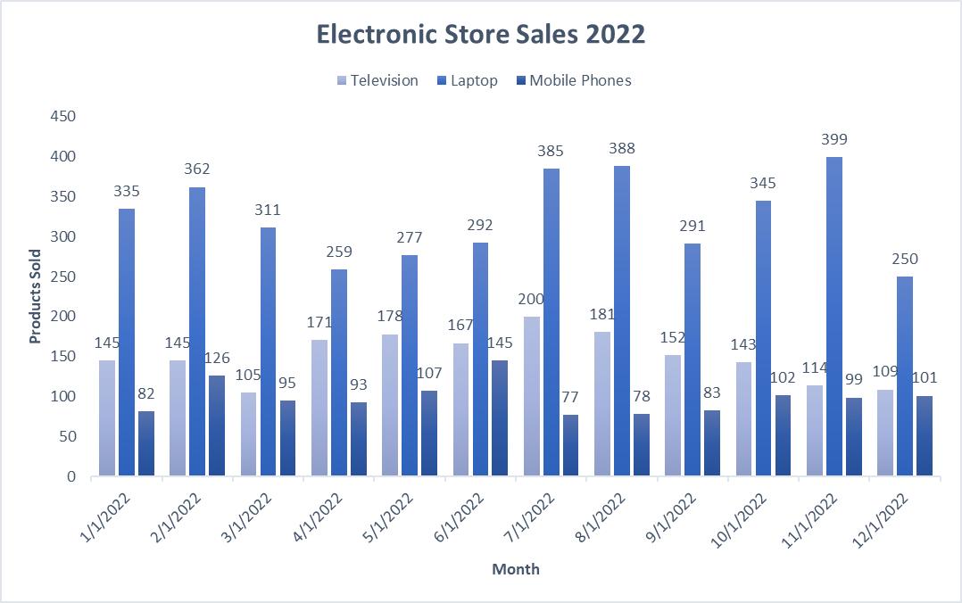 Visualizing Data in Excel | DataCamp