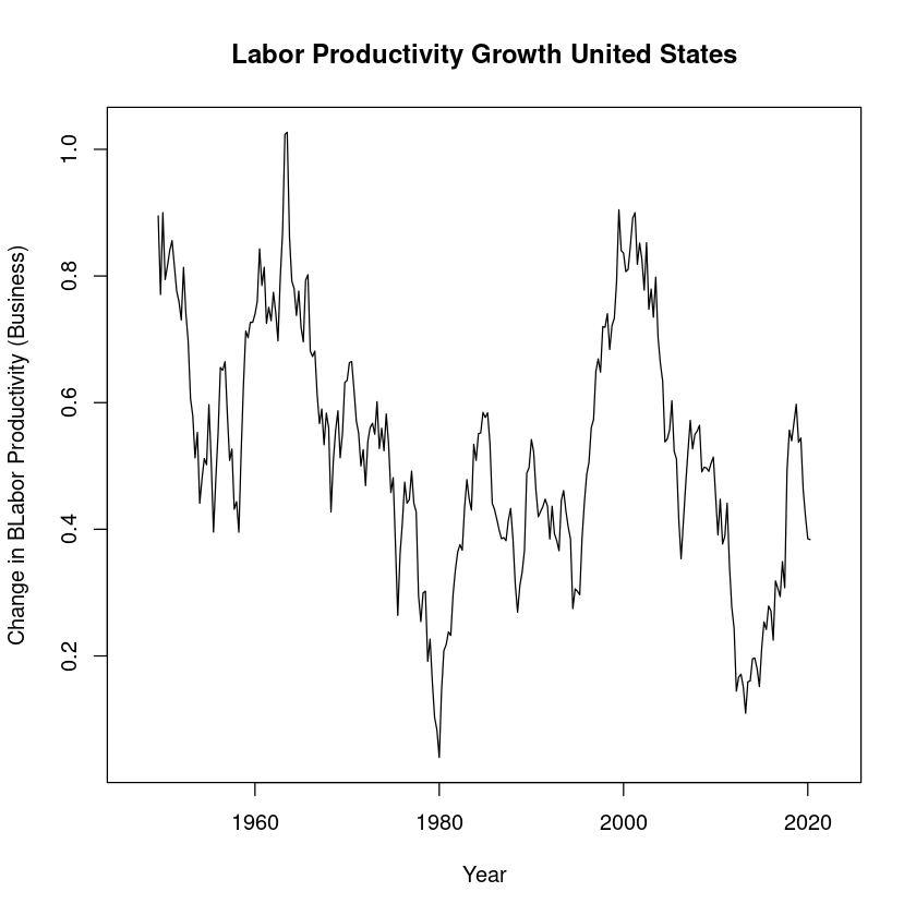 Generative AI & Job Impact: Exploring ChatGPT's Effect on the Workforce ...