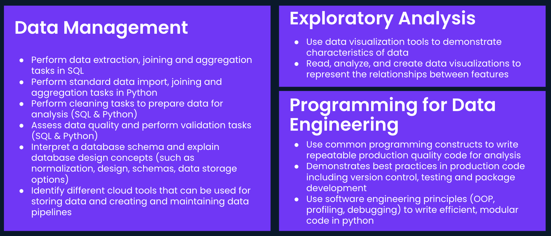 Introducing New Data Engineer Associate Certification | DataCamp