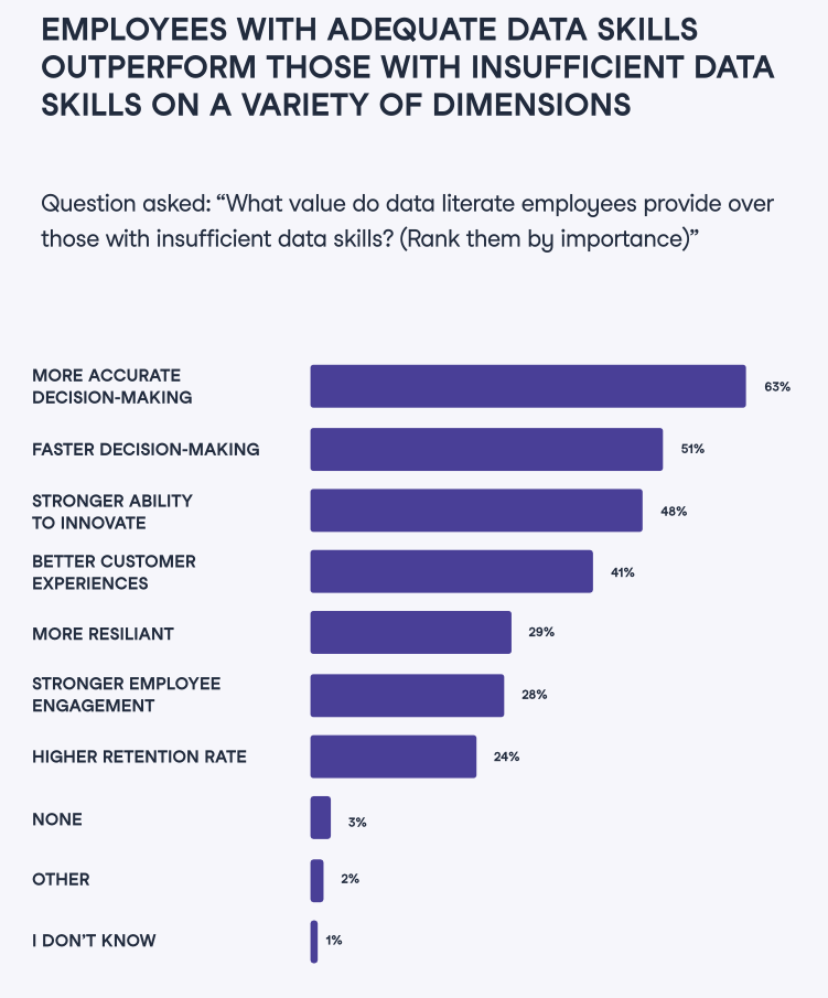 Boost Your Career with Data Literacy Skills | The Data Literacy ...