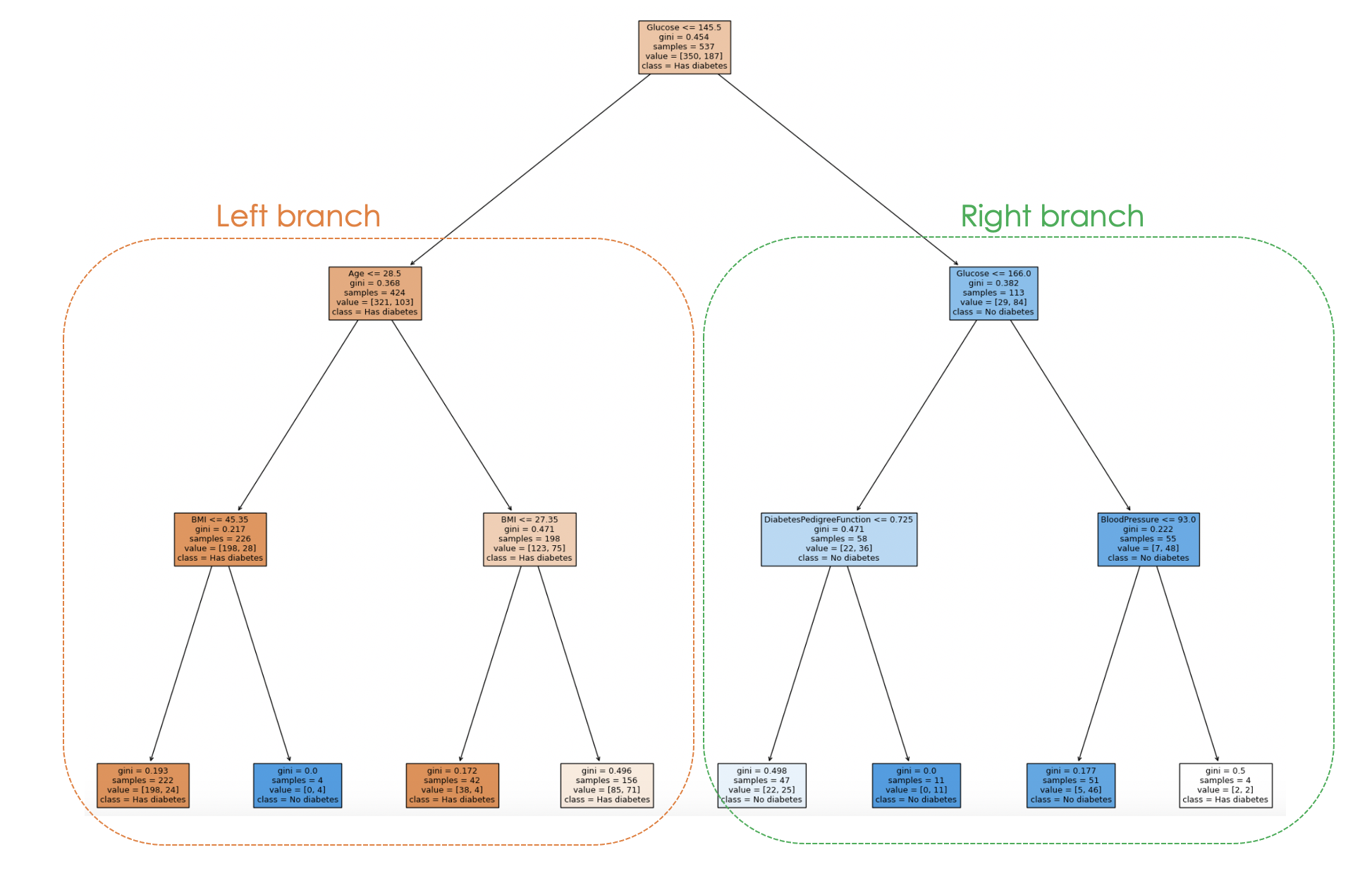 Explainable Ai Lime And Shap For Model Interpretability Unlocking Ais 8794