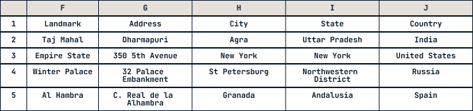 Data Manipulation in Excel Cheat Sheet | DataCamp