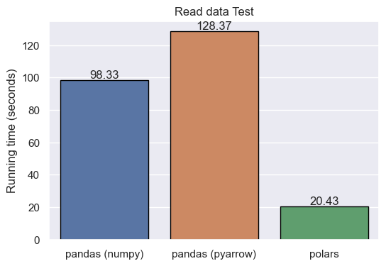 High Performance Data Manipulation In Python Pandas 2 0 Vs Polars Datacamp