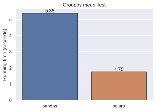 High Performance Data Manipulation In Python Pandas 20 Vs Polars Datacamp