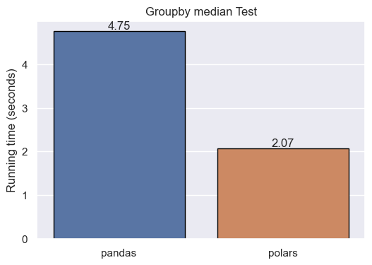 High Performance Data Manipulation In Python Pandas 20 Vs Polars Datacamp
