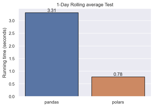 High Performance Data Manipulation In Python Pandas 20 Vs Polars Datacamp