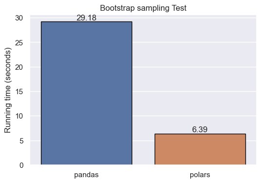 High Performance Data Manipulation In Python Pandas 20 Vs Polars Datacamp