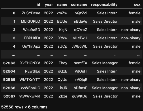 High Performance Data Manipulation in Python: pandas 2.0 vs. polars | DataCamp