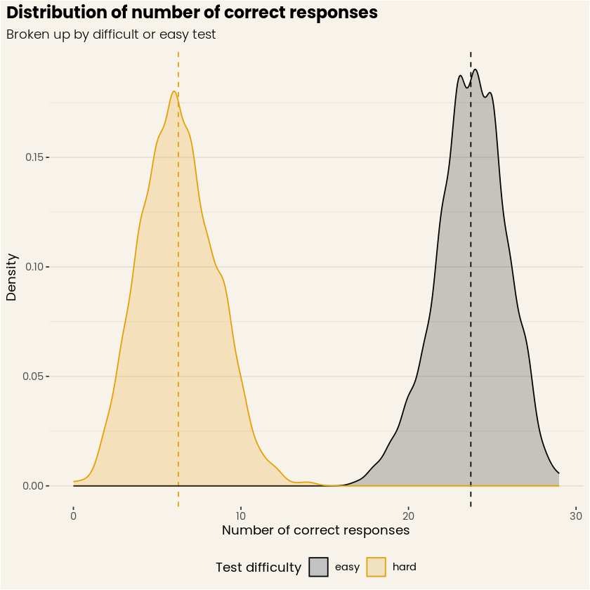 Understanding the Power of Item Response Theory (IRT) at DataCamp ...