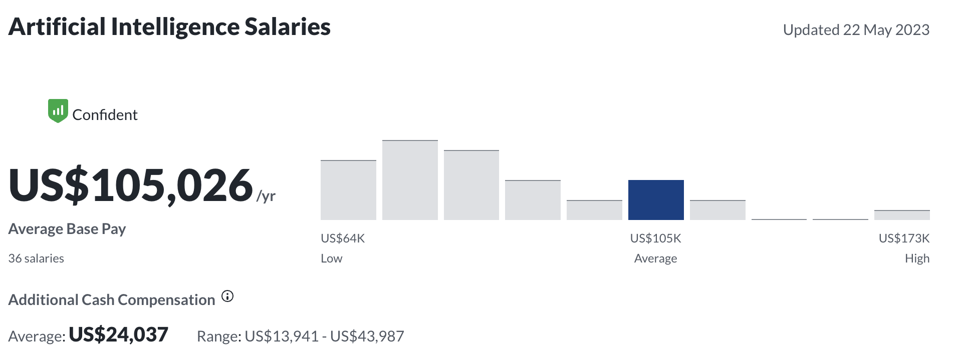 How to Learn AI From Scratch in 2023: A Complete Expert Guide | DataCamp