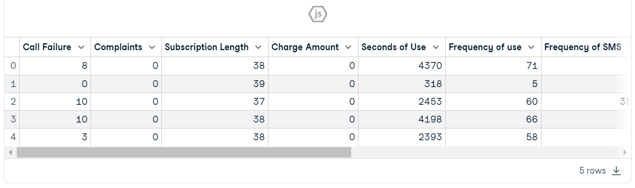 An Introduction to SHAP Values and Machine Learning Interpretability | DataCamp