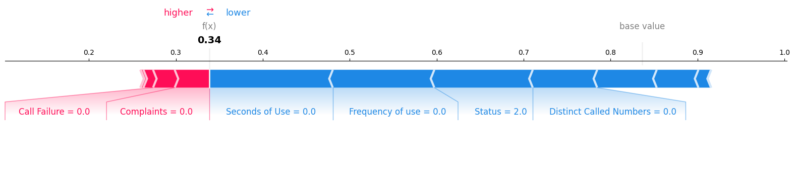 An Introduction to SHAP Values and Machine Learning Interpretability ...