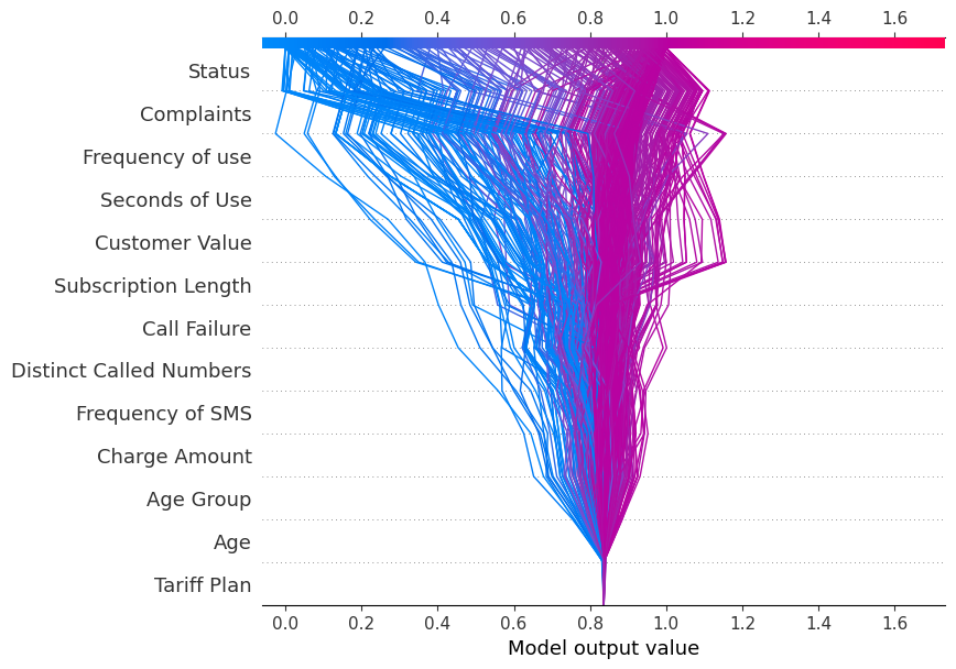 An Introduction To SHAP Values And Machine Learning Interpretability An Introduction To SHAP Values And Machine Learning Interpretability