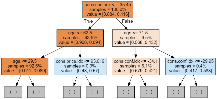 An Introduction to Statistical Machine Learning: The Crucial Role of ...