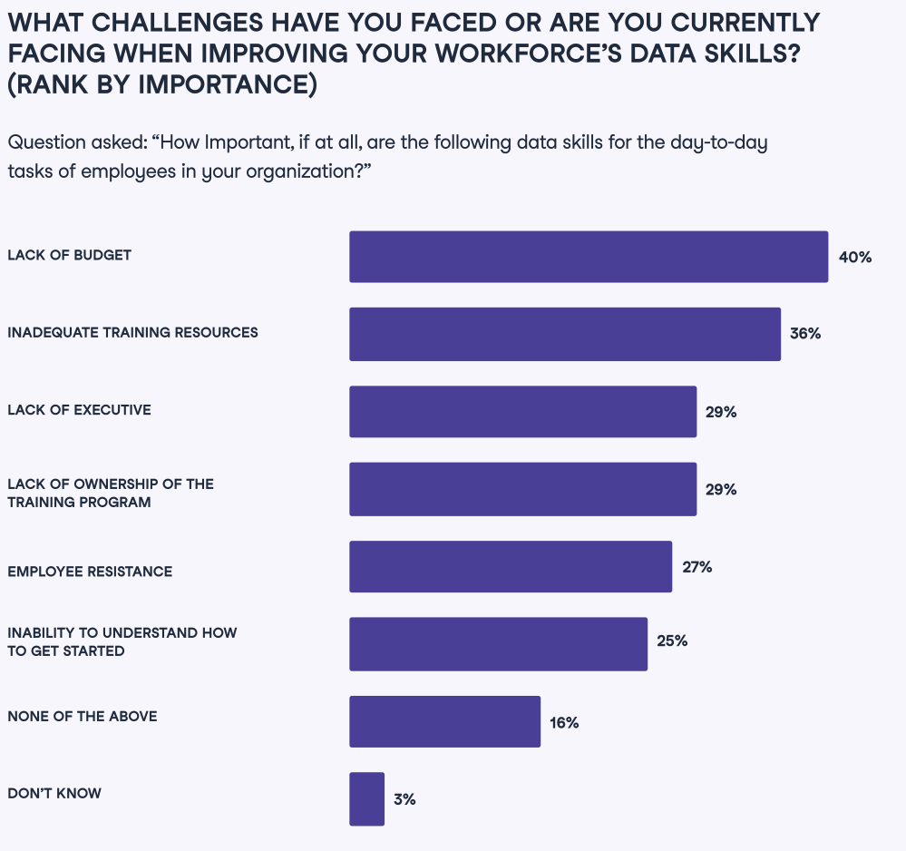 What’s Driving the Data Literacy Skills Gap? | DataCamp