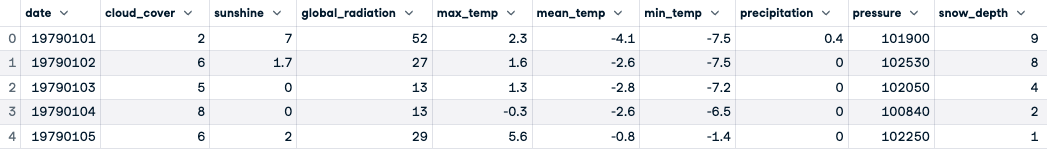 Machine Learning Experimentation: An Introduction to Weights & Biases | DataCamp