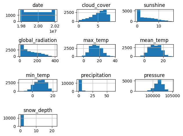 Machine Learning Experimentation: An Introduction to Weights & Biases ...