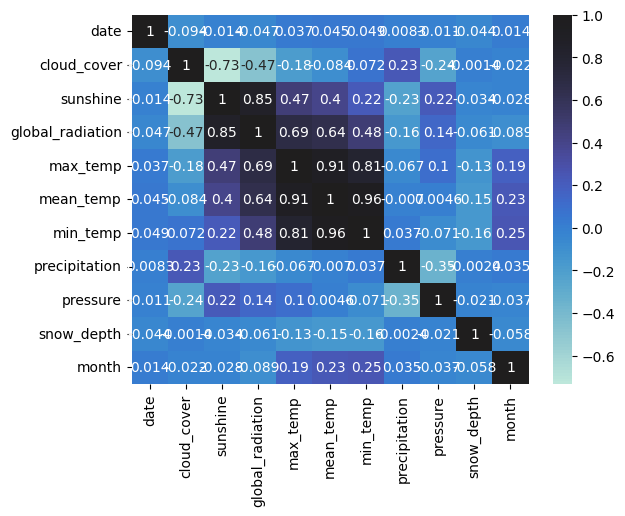 Machine Learning Experimentation: An Introduction to Weights & Biases ... Machine Learning Experimentation: An Introduction to Weights & Biases ...