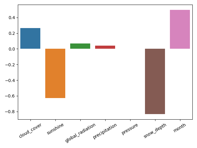 Machine Learning Experimentation: An Introduction to Weights & Biases ... Machine Learning Experimentation: An Introduction to Weights & Biases ...