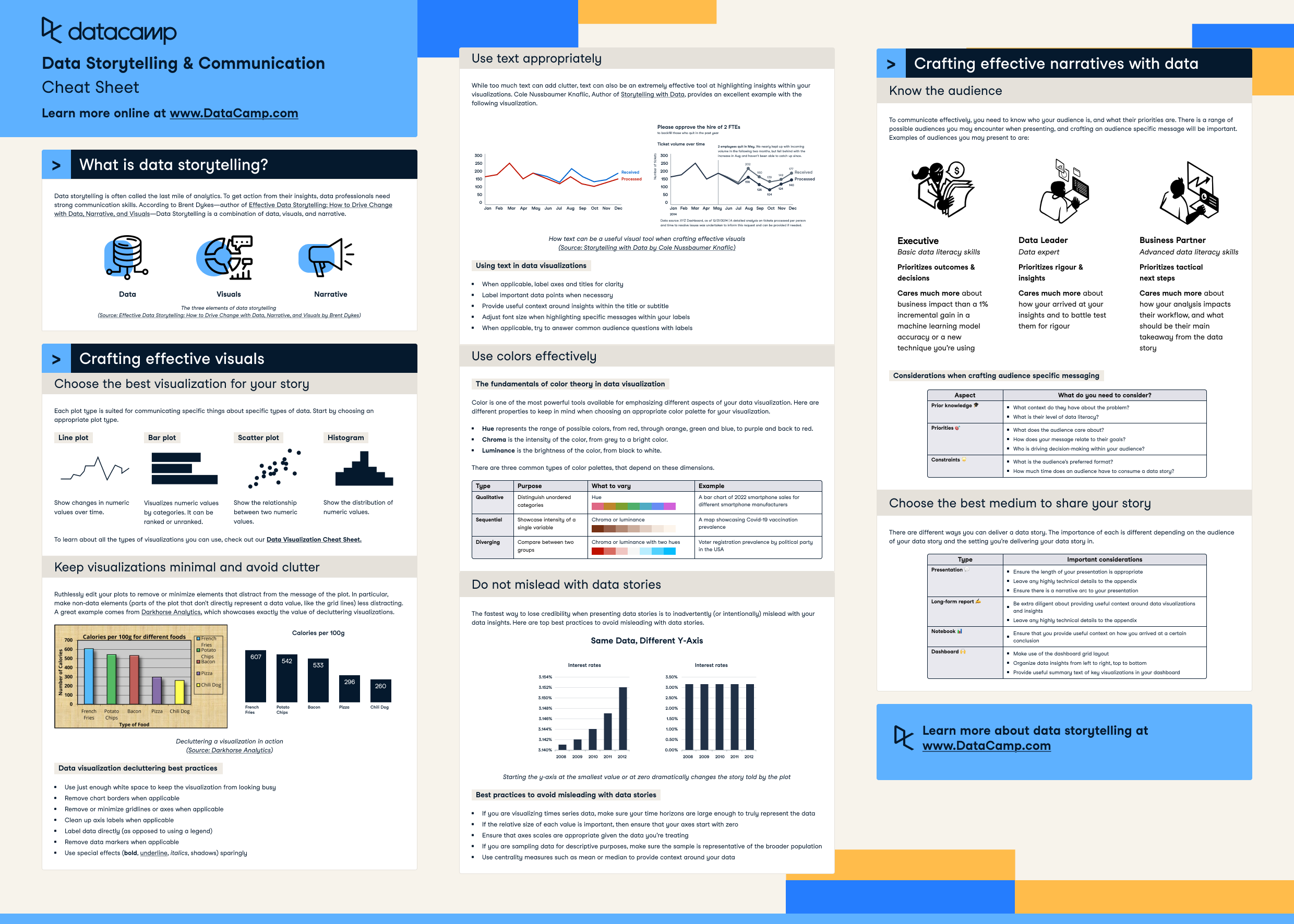 Tableau Cheat Sheet - stories.aph.org.ua Tableau Cheat Sheet - stories.aph.org.ua