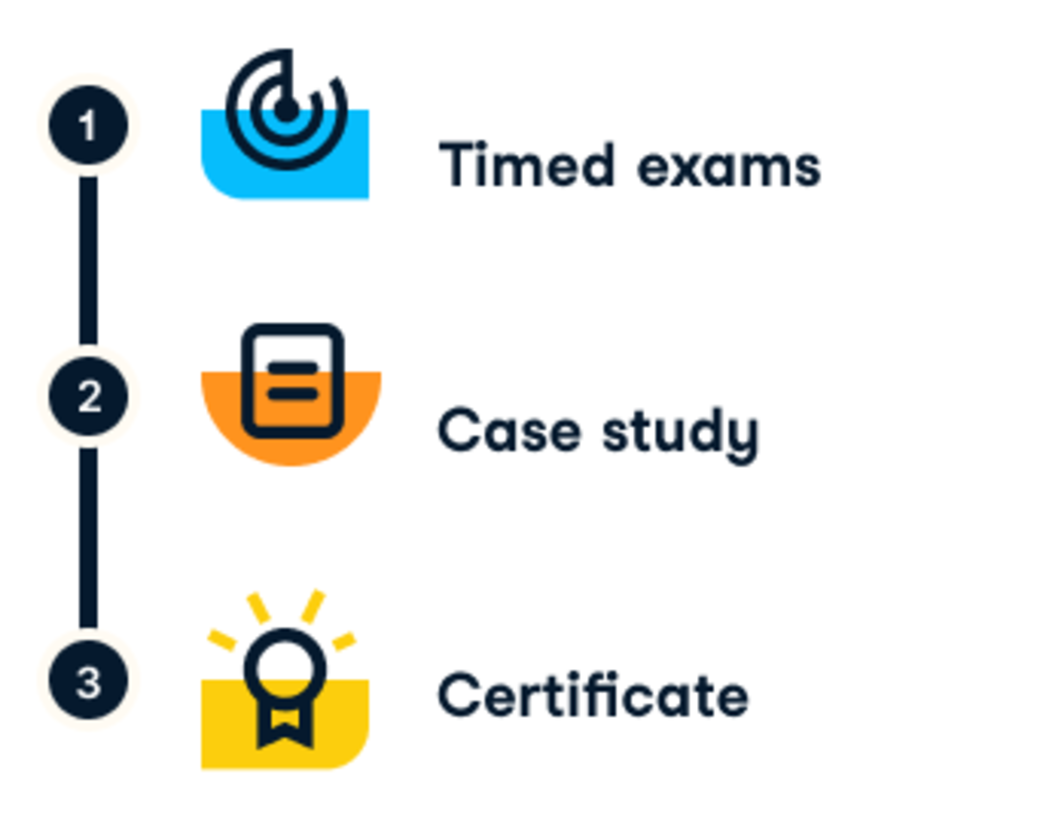 Introducing New Data Engineer Associate Certification | DataCamp Introducing New Data Engineer Associate Certification | DataCamp