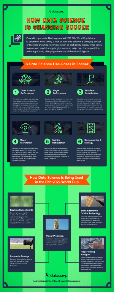 What is Data Visualization? A Guide for Data Scientists | DataCamp